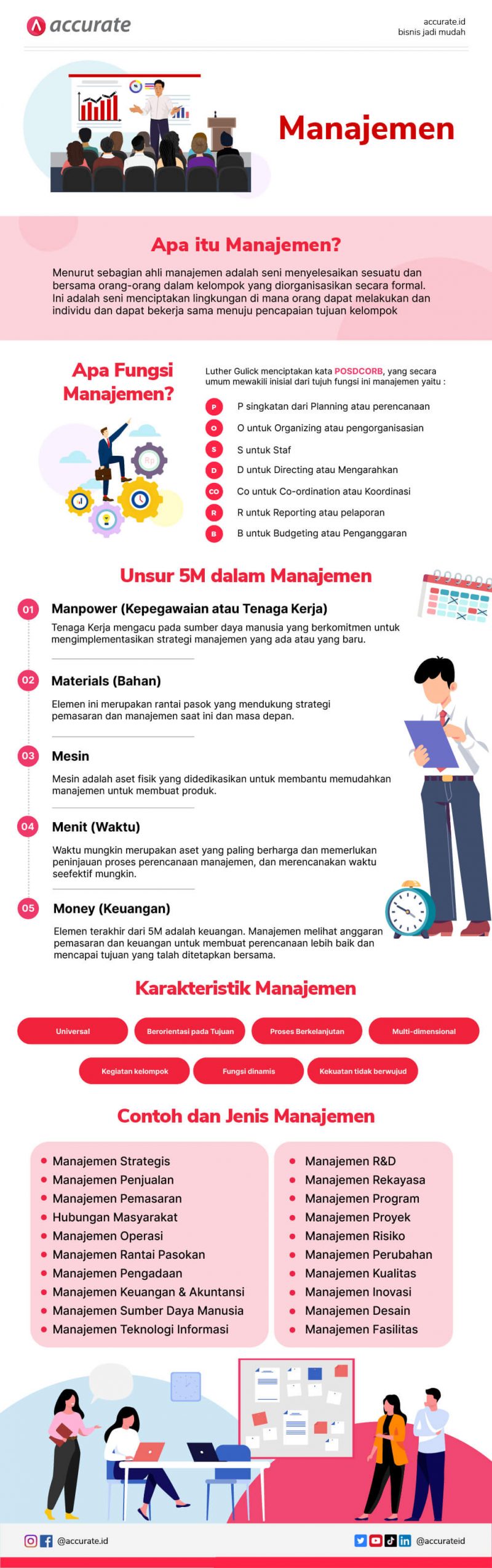 Apa Itu Manajemen? Berikut Pengertian, Fungsi, Unsur, Gaya, Jenis, Dan Karakteristiknya
