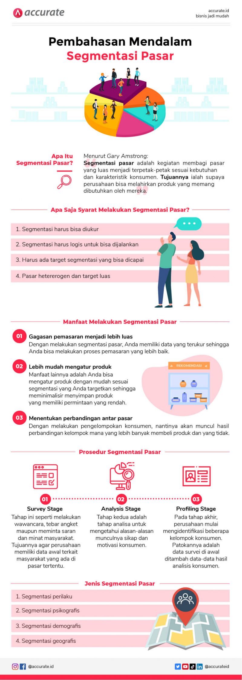 Pengertian Segmentasi Pasar, Syarat, Manfaat, Prosedur Dan Jenisnya ...