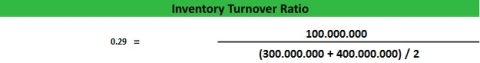 Pengertian Inventory Turnover Ratio: Rumus, Cara Hitung