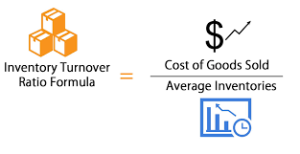 Pengertian Inventory Turnover Ratio: Rumus, Cara Hitung