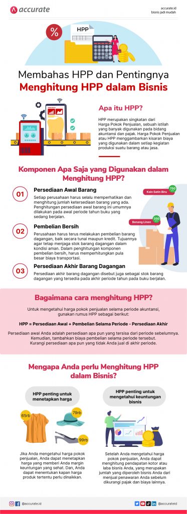 Mengetahui Lebih Jauh Pengertian dan Cara Menghitung HPP