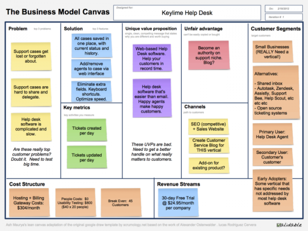 Lean Canvas Pengertian Sejarah Fungsi Contoh Dan Komponennya lean-canvas-pengertian-sejarah-fungsi-contoh-dan-komponennya