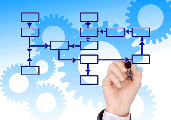 Proses Bisnis: Pengertian, Jenis, Manfaat dan Contohnya
