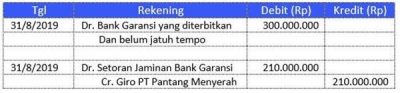 Apa itu Bank Garansi? Ini Pengertian, Akuntansi Bank Garansi, dan ...