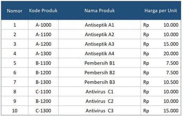 Invoice Penagihan: Pengertian, Contoh dan Cara Membuat Invoice ...