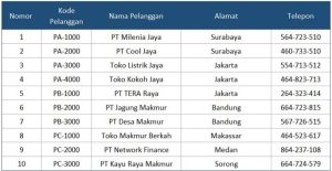 Invoice Penagihan: Pengertian, Contoh dan Cara Membuat Invoice ...