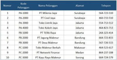 Invoice Penagihan: Pengertian, Contoh Dan Cara Membuat Invoice ...