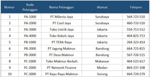 Invoice Penagihan: Pengertian, Contoh dan Cara Membuat Invoice ...