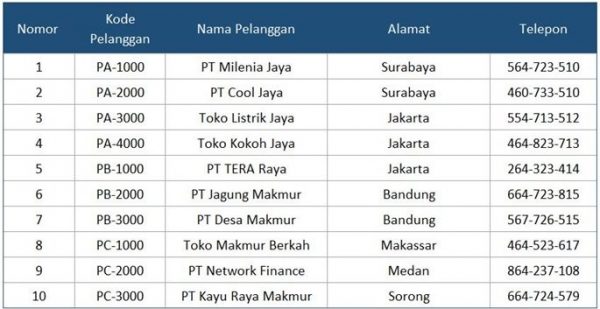 Invoice Penagihan: Pengertian, Contoh Dan Cara Membuat Invoice ...