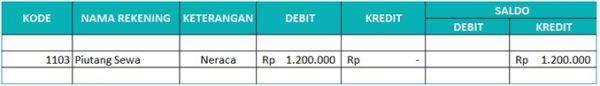 Jenis Neraca Saldo dan Cara Mudah Dalam Membuatnya - Solusi Pembukuan ...
