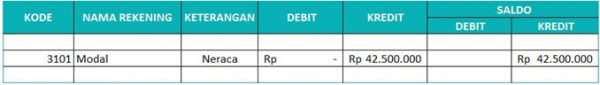 Jenis Neraca Saldo dan Cara Mudah Dalam Membuatnya - Solusi Pembukuan ...