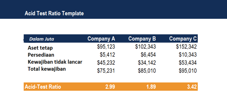 Acid Test Ratio: Pengertian, Rumus, Contoh dan Cara Improvisasinya