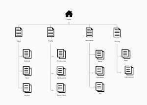 Mind Mapping: Pengertian, Tips Membuatnya, dan Contohnya