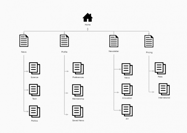 Mind Mapping: Pengertian, Tips Membuatnya, dan Contohnya