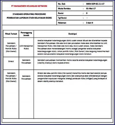 Contoh Standar Operasional Prosedur Untuk Menilai Kelayakan Bisnis ...