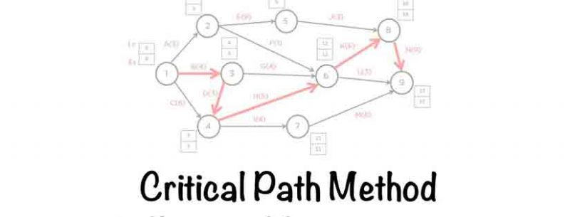 Critical Path Method, Teknik Mengatur Proyek Agar Bebas Hambatan ...