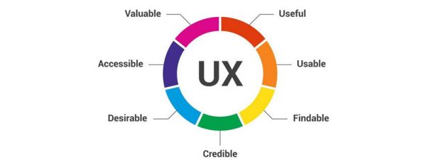 Apa itu UX? Kenapa Sangat Penting Untuk Setiap Website Perusahaan ...