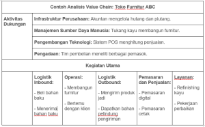 Value Chain: Pengertian Lengkap dan Cara Analisisnya - Accurate Online