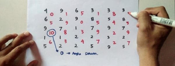 Mengenal Tes Kraepelin dan Tujuannya dalam Proses Rekrutmen - Accurate ...