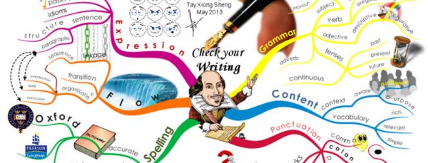 Rekomendasi 12 Aplikasi Mind mapping Keren Untuk Proses Brainstorming ...