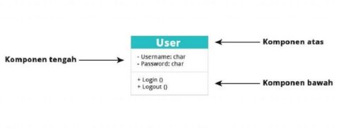 Class Diagram: Ini Berbagai Komponennya! - Accurate Online
