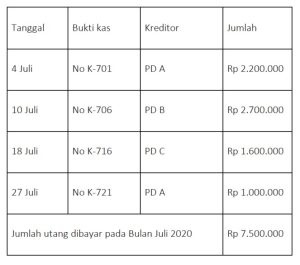 Buku Besar Pembantu Utang: Ini Pengertian dan Contohnya! - Accurate Online