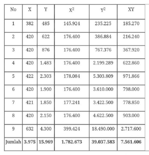 Koefisien Korelasi: Pengertian dan Contoh Kasusnya - Accurate Online