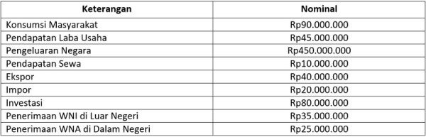 GNP: Pengertian, Rumus, dan Cara Menghitungnya - Accurate Online