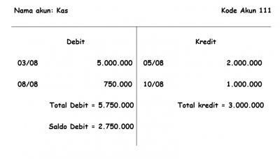 Buku Besar Bentuk T : Contoh dan Cara Mudah Membuatnya - Accurate Online