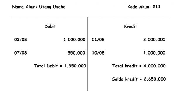 Buku Besar Bentuk T : Contoh dan Cara Mudah Membuatnya - Accurate Online