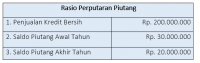 Rasio Perputaran Piutang: Pengertian dan Cara Mengetahuinya - Accurate ...