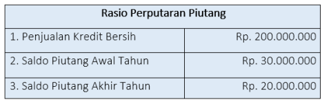 Rasio Perputaran Piutang: Manfaat, Rumus, Cara Hitung