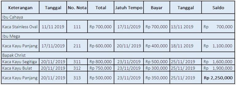 Catatan Pengeluaran dan Pemasukan: Ini Contoh dan Cara Membuatnya ...