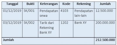 Catatan Pengeluaran dan Pemasukan: Ini Contoh dan Cara Membuatnya ...