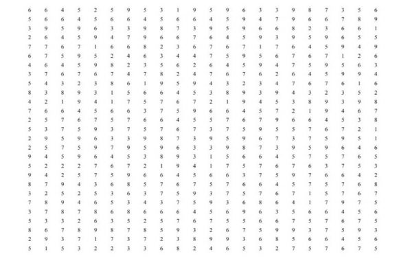 Pauli Test: Pengertian, Tujuan, dan Cara Mengerjakannya - Accurate Online