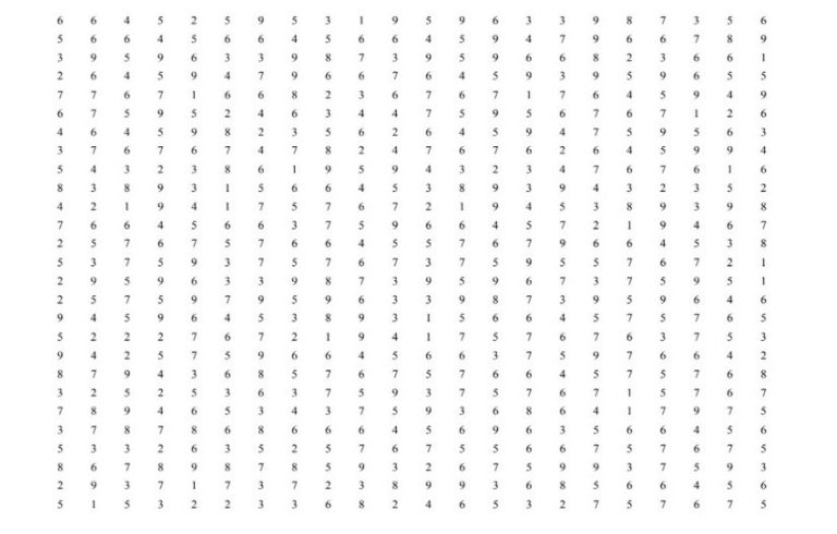 Pauli Test: Pengertian, Tujuan, dan Cara Mengerjakannya - Accurate Online