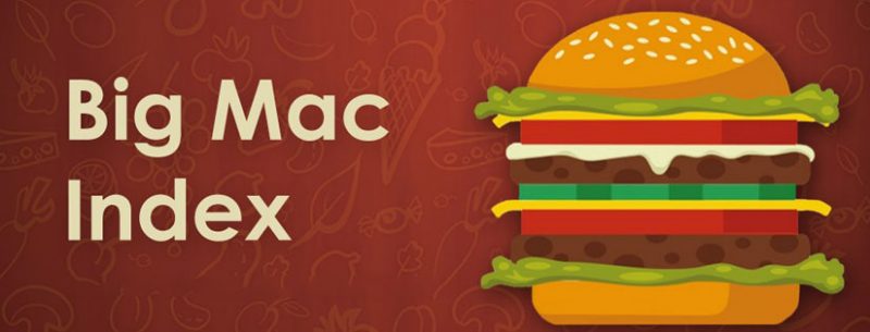 Apa Itu Big Mac Index? Ini Pengertian dan Variasinya! - Accurate Online
