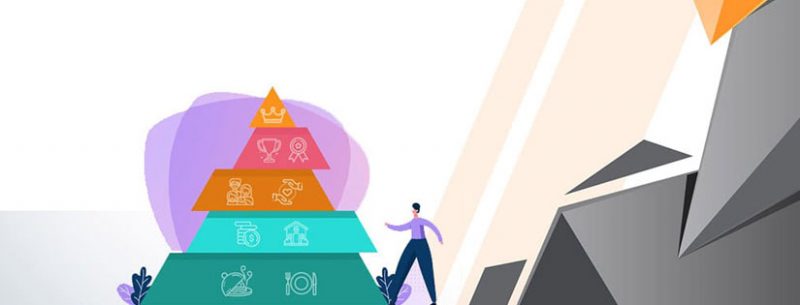 Apa Itu Piramida Maslow? Ini Hirarki Kebutuhan yang Ada di Dalamnya ...