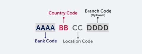 Memahami Fungsi dan Cara Kerja Kode SWIFT dalam Transaksi Keuangan ...