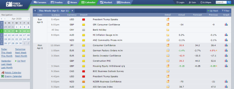 Mengenal Fitur Kalender dalam Forex Factory dan Cara Membacanya