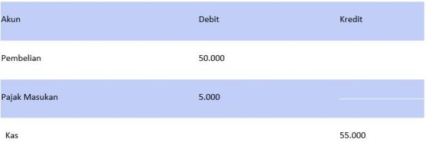 Apa itu Jurnal PPN? Ini Pengertian dan Cara Membuatnya! - Accurate Online