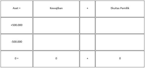 Ingin Membuat Tabel Akuntansi? Ini Pengertian dan Contohnya! - Accurate ...