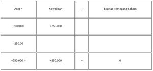Ingin Membuat Tabel Akuntansi? Ini Pengertian dan Contohnya! - Accurate ...
