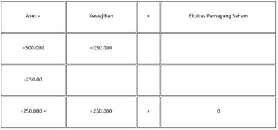 Ingin Membuat Tabel Akuntansi? Ini Pengertian dan Contohnya! - Accurate ...