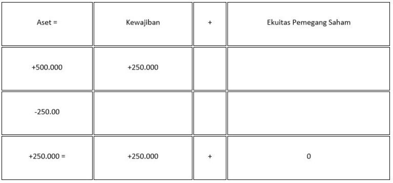 Ingin Membuat Tabel Akuntansi? Ini Pengertian dan Contohnya! - Accurate ...