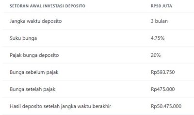 Mengenal Investasi Deposito dan Cara Memulainya - Accurate Online