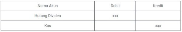 Mengenal Jurnal Pembagian Dividen dan Cara Mencatatnya - Accurate Online