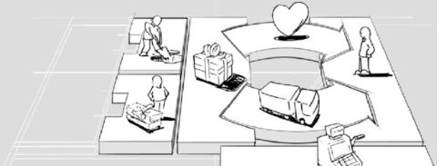 Mengenal Key Activities dalam Bisnis Beserta Kategorinya - Accurate Online