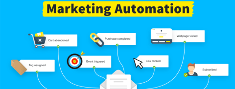 Apa itu Marketing Automation? Ini Pengertian dan 5 Kelebihan Besarnya ...