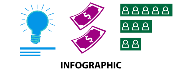 Pengertian Infografik dan 9 Cara Mudah Membuatnya untuk Memperindah ...